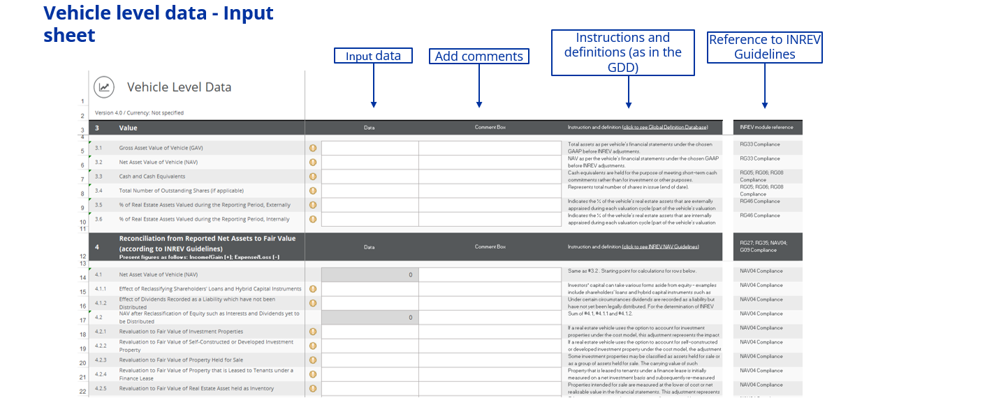 SDDS (Standard Data Delivery Sheet) | INREV